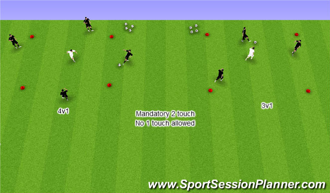 Football/Soccer: Rondo Possesion (Technical: Passing & Receiving ...