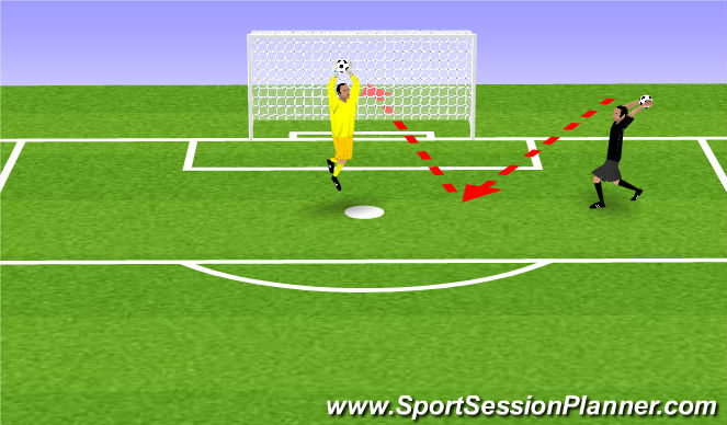 Football/Soccer: WWFC GK Session 4 - 26th Sept 16 (Goalkeeping ...