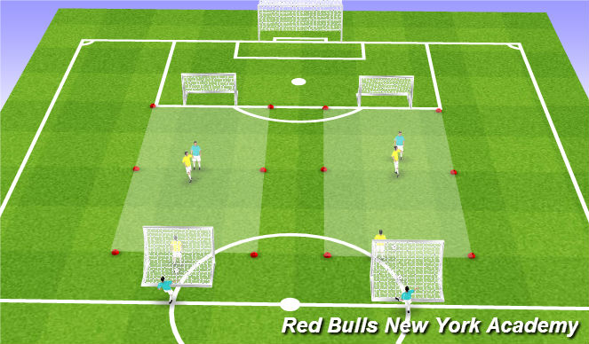 Football/Soccer: COMBO PLAY DOUBLE PASS (Tactical: Combination play ...