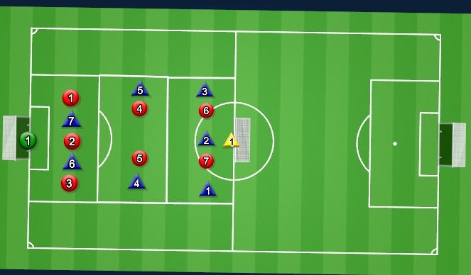 Football/Soccer: SSG breaking lines (Academy: Playing through the ...