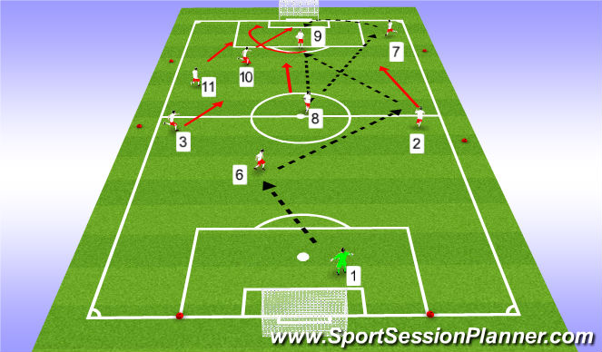 Football/Soccer: Pattern Play 11v11/ Adjust for 9v9 (Tactical: Decision ...