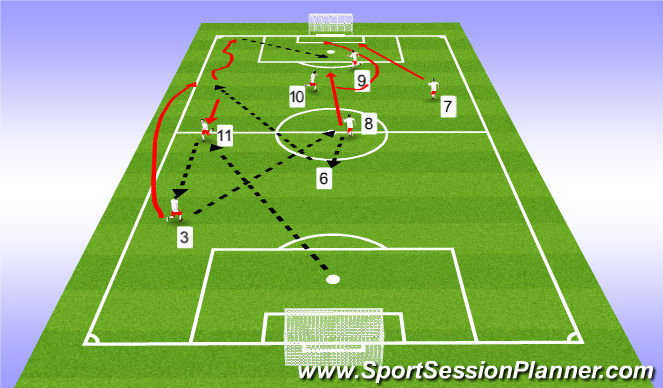 Football/Soccer: Pattern Play 11v11/ Adjust for 9v9 (Tactical: Decision ...