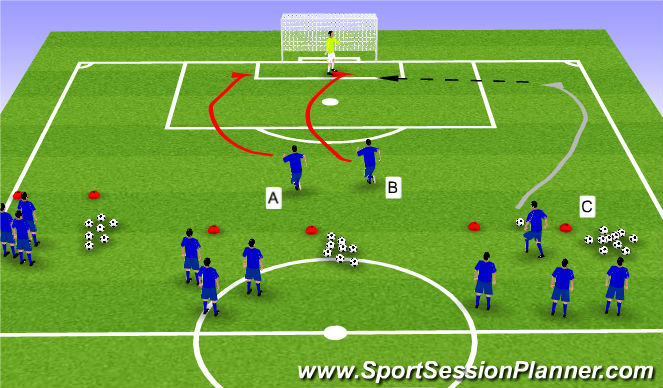 Football/Soccer: Circuit Finishing (Tactical: Attacking principles, Moderate)