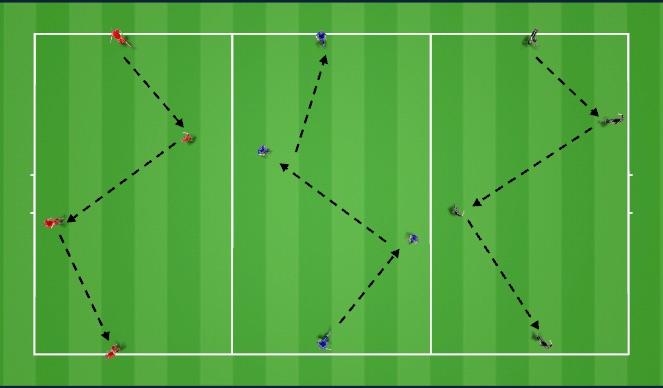 Football/Soccer: 2 touch passing (Technical: Passing & Receiving ...