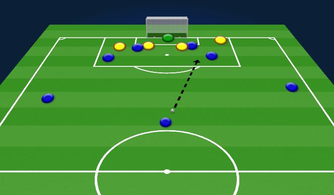 Football/Soccer: Create the Attack - Forwards rotation (Tactical ...