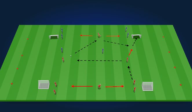 Football/Soccer: 3rd Man Runs and Passing (Tactical: Inventive play ...