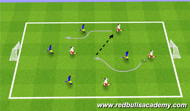 Football/Soccer: GLEN ROCK U8 DRIBBLING (SCISSORS) (Technical ...