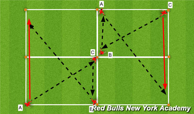 Football/Soccer: Short short long (Tactical: Combination play, Academy ...