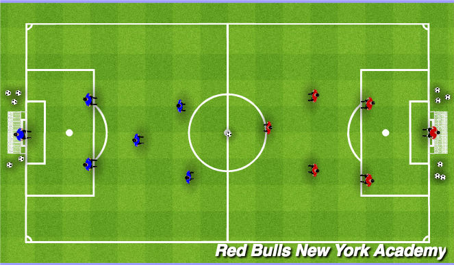 Football/Soccer: GU10 Sparks: Week 4 Combination (Tactical: Combination ...