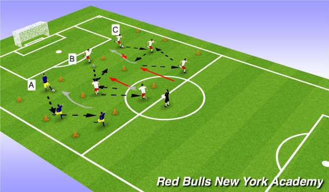 Football/Soccer: Supporting Angles (Technical: Movement off the ball ...