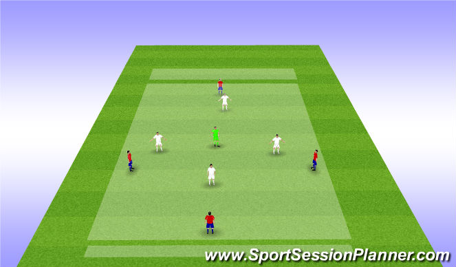 Football/Soccer: Integrity SC Session 9/28 (Tactical: Combination play ...