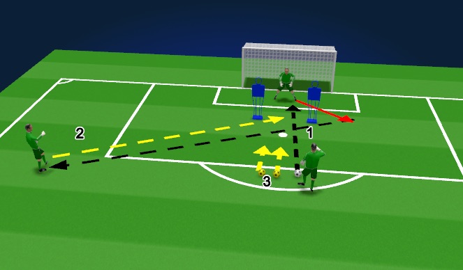 Football/Soccer: Crossing Actions (Goalkeeping: Crossing/High balls ...
