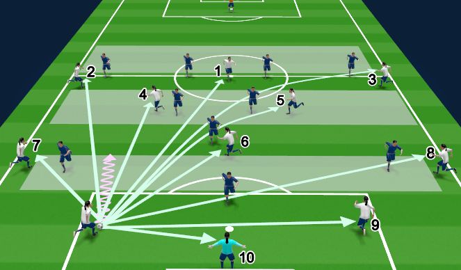 Football/Soccer: Tactical Principals (Academy: Start the attack, Difficult)