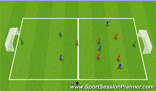 Football/Soccer: 6v6 Conditioning Game All Ages (Tactical: Counter ...