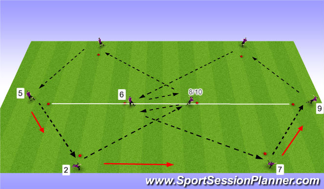Football/Soccer: 02.03B Building thru the lines w/ Overloads (Tactical ...