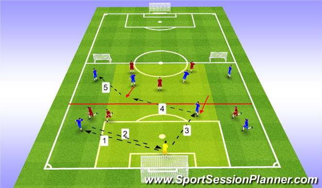 Football/Soccer: IMPROVING THE PLAY OUT FROM THE BACK, TRANSITIONS ...