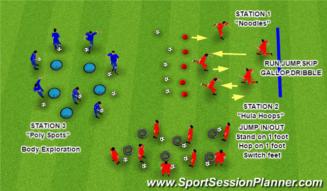 Football/Soccer: ABYSA U4 Week 2 - Locomotion Skills (Physical: Agility ...