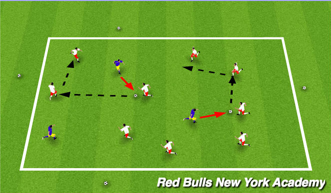 Football/Soccer: Driven Pass (Technical: Passing & Receiving , Academy ...
