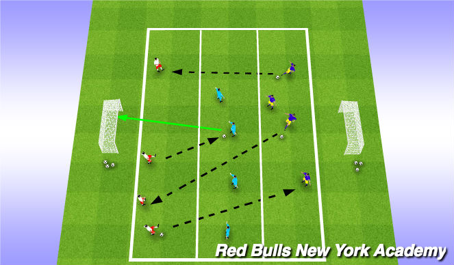 Football/Soccer: Driven Pass (Technical: Passing & Receiving , Academy ...