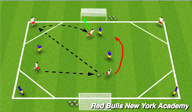Football/Soccer: Driven Pass (Technical: Passing & Receiving , Academy ...