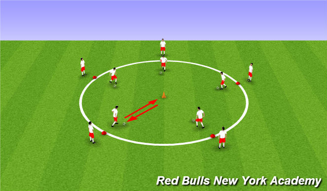 Football/Soccer: Turning, Inside/Outside, Step Over HGSC B/C Div ...