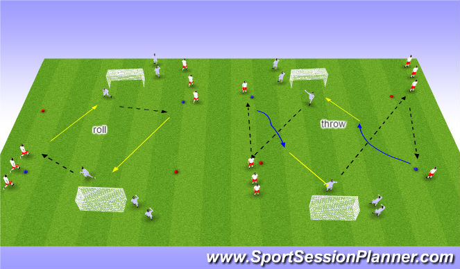 Football/Soccer: GK Younger Distribution (Goalkeeping: Distribution ...