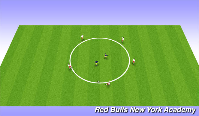 Football/Soccer: VUSC U-12 Boys- Chip pass (Technical: Passing ...
