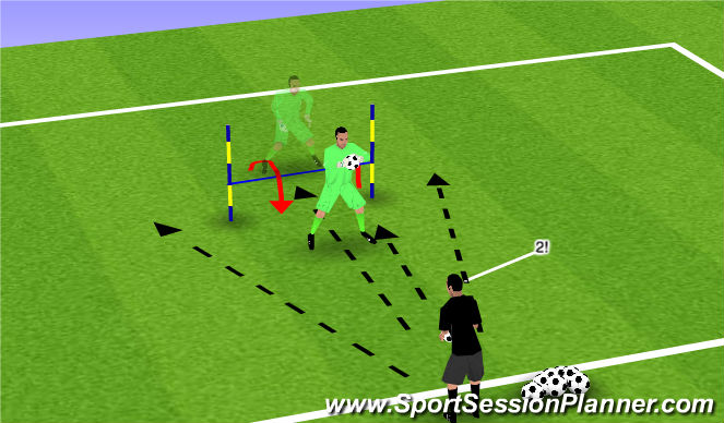 Football/Soccer: Footwork, handling, diving (Goalkeeping: Footwork ...