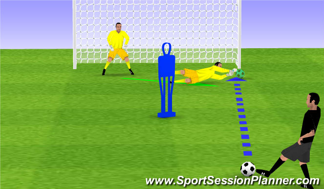 Football/Soccer: WWFC GK Session 6 - 10th Oct 16 (Goalkeeping: Footwork ...