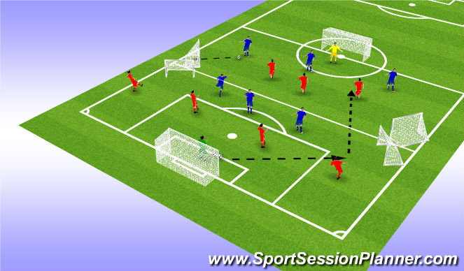 Football/Soccer: Build Up Play; From Defensive Third to Middle (4-3-3 ...