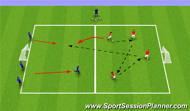 Football/Soccer: Counter Exercise (Tactical: Counter attack, Moderate)