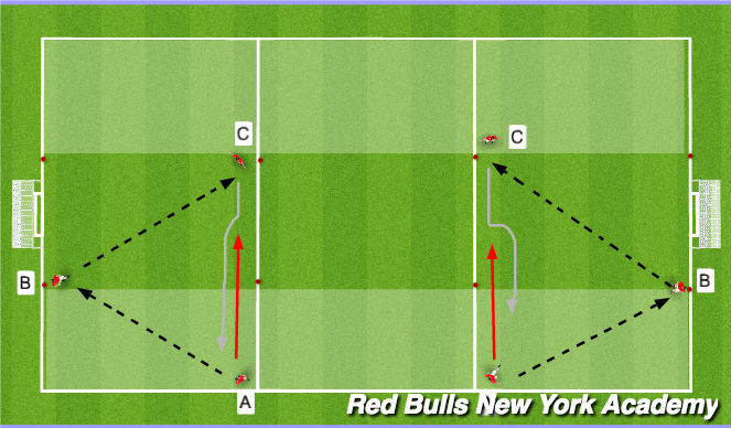 Football/Soccer: Wall pass (Technical: Passing & Receiving , Academy ...