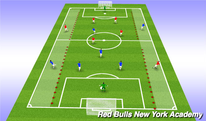 Football/Soccer: Wall pass (Technical: Passing & Receiving , Academy ...