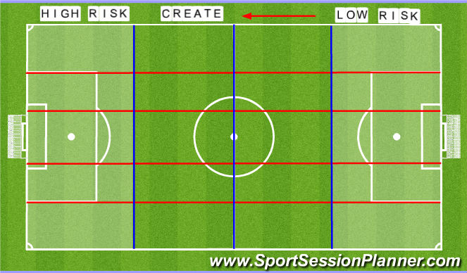 Football/Soccer: Field dispersal (Tactical: Positional understanding ...