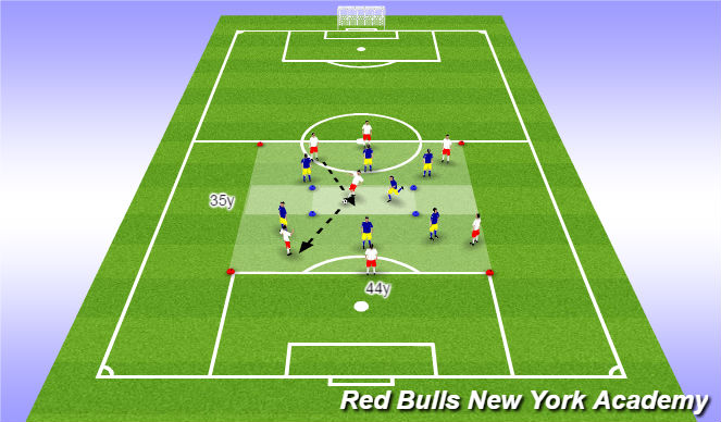 Football/Soccer: Using the middle third to connect defensive and ...
