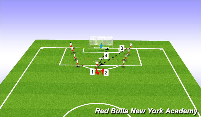 Football/Soccer: Control and Shooting with laces - Fusion SC, HS team ...