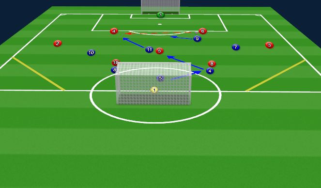 Football/Soccer: Pressing Burgess Hill (Academy: Mid-block and press ...
