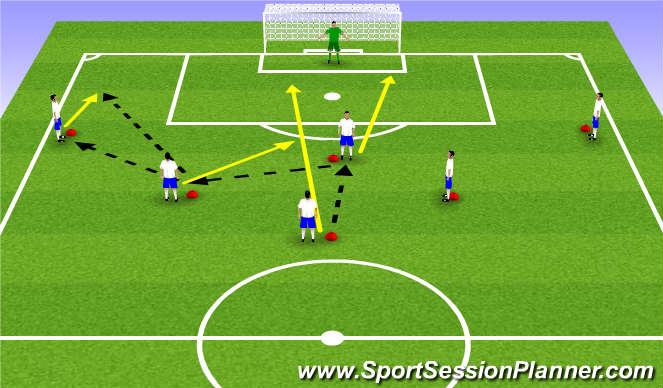 Football/Soccer: SHADOW PLAY: COMBINATION PLAY FOR CROSSING & FINISHING ...