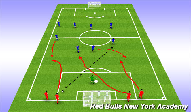 Football/Soccer: Combination of play, 3rd man run (Tactical: Attacking ...