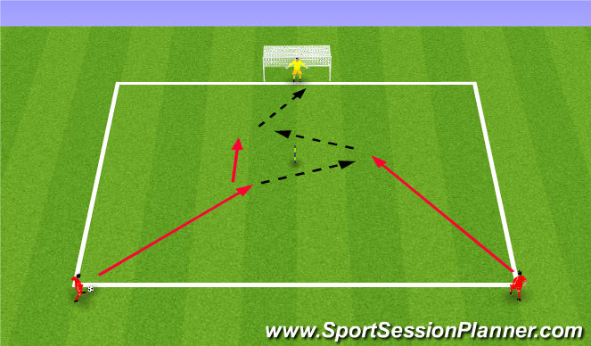 Football/Soccer: Final 3rd Attacking in 4-3-3 (Tactical: Attacking ...