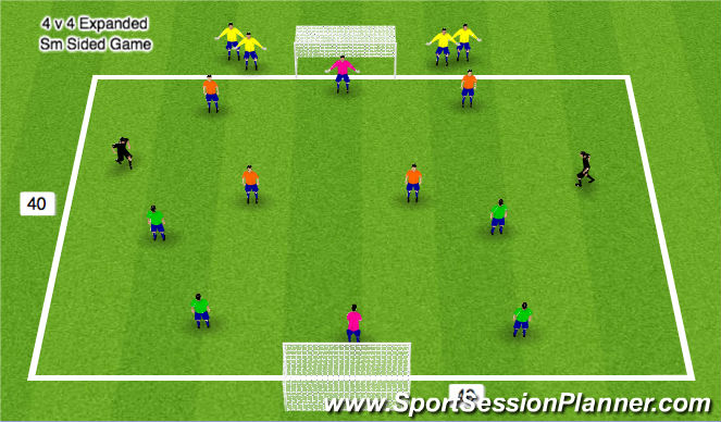 Football/Soccer: Attacking Principles (Tactical: Attacking principles ...