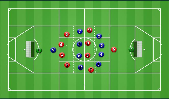 Football/Soccer: Zonal Defending (Tactical: Defensive principles ...