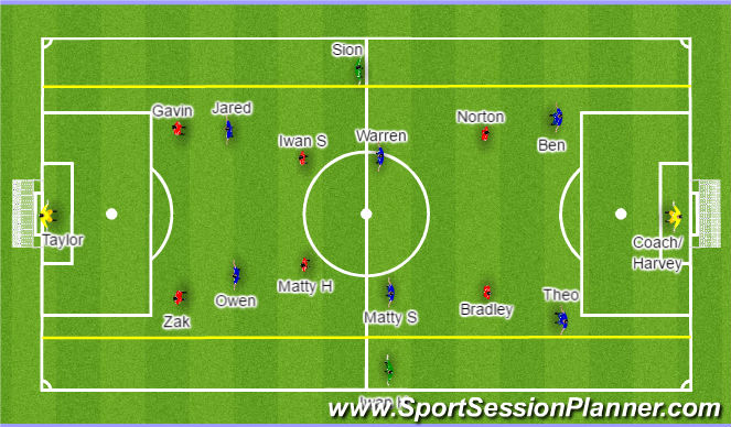 Football/Soccer: 11/10/16 (Tactical: Attacking principles, Academy ...