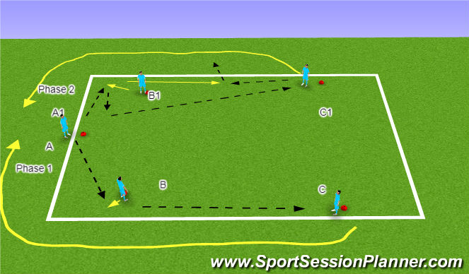 Football/Soccer: Breaking lines to penetrate (Tactical: Playing out ...