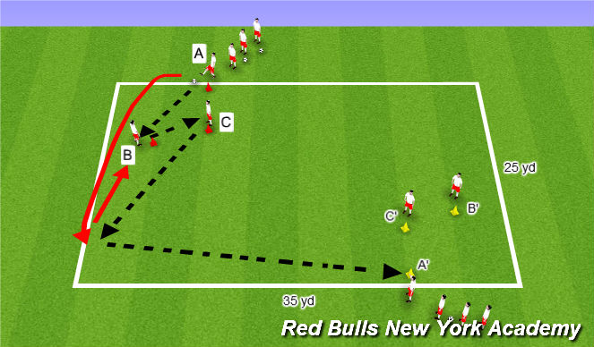 Football/Soccer: Attacking From the Flank (Tactical: Wide play, Academy ...