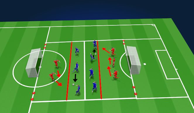 Football/Soccer: Defending Overload - UEFA C (Stopping wide overloads ...