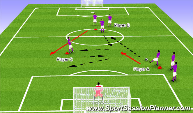 Football/Soccer: Passing Combinations (Technical: Passing & Receiving ...