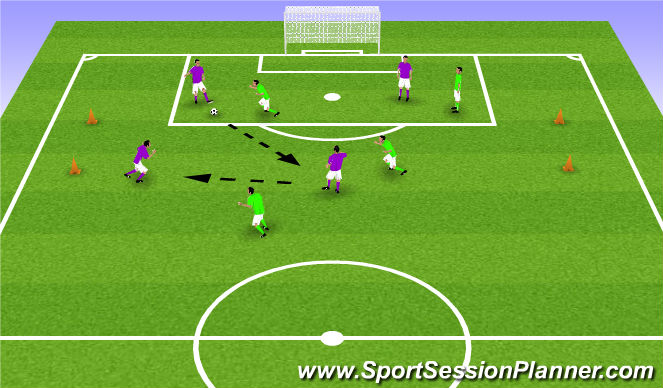 Football/Soccer: Passing Combinations (Technical: Passing & Receiving ...