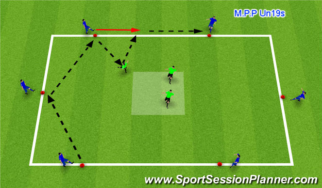 Football/Soccer: MMP Un19s - Midfield rotations & Movement (Tactical ...