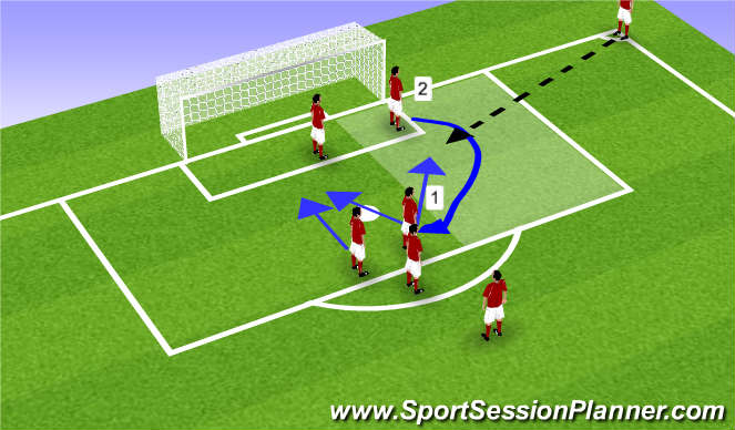 Football/Soccer: Attacking Corner 4 (Set-Pieces: Corners, Moderate)